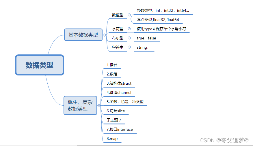深入解析值类型与引用类型:数组与结构体在编程中的关键应用 Csdn博客