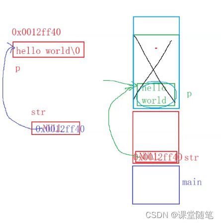 （C语言进阶）动态内存经典笔试题_指针与动态内存笔试题-CSDN博客