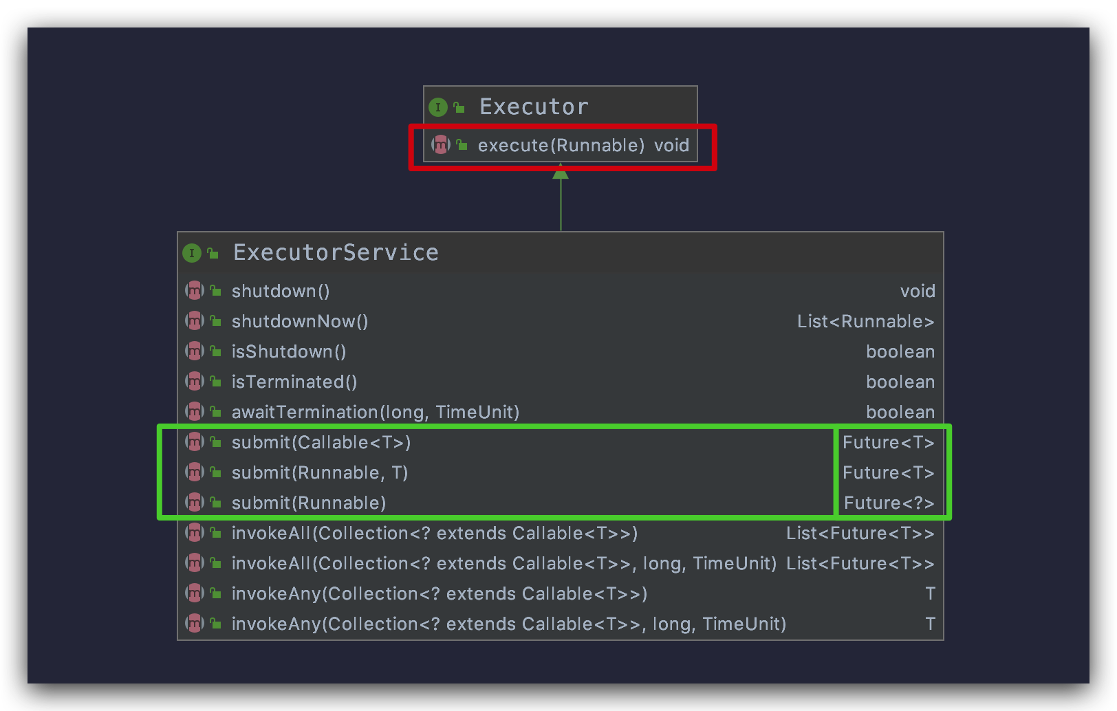 Java Future详解与使用 Csdn博客 