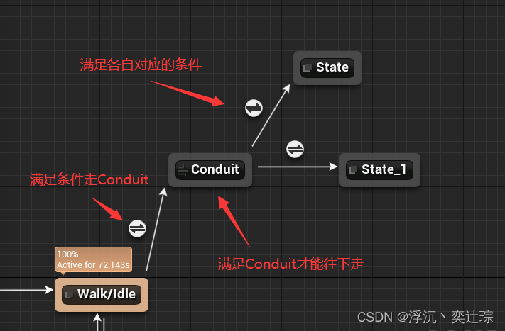 UE高级运动系统（ALSv4）解构（02）进阶知识_ue als-CSDN博客
