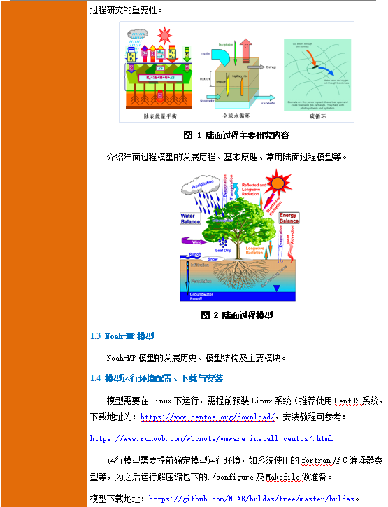 Noah-MP陆面生态水文模拟与多源遥感数据同化技术应用丨熟悉模型的发展历程，常见模型及各自特点；理解Noah-MP模型的原理，掌握Noah-MP模型在单站和区域的模拟、模拟结果的输出和后续 ...