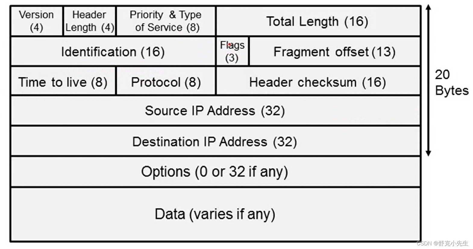 02 TCP/IP 参考模型-CSDN博客