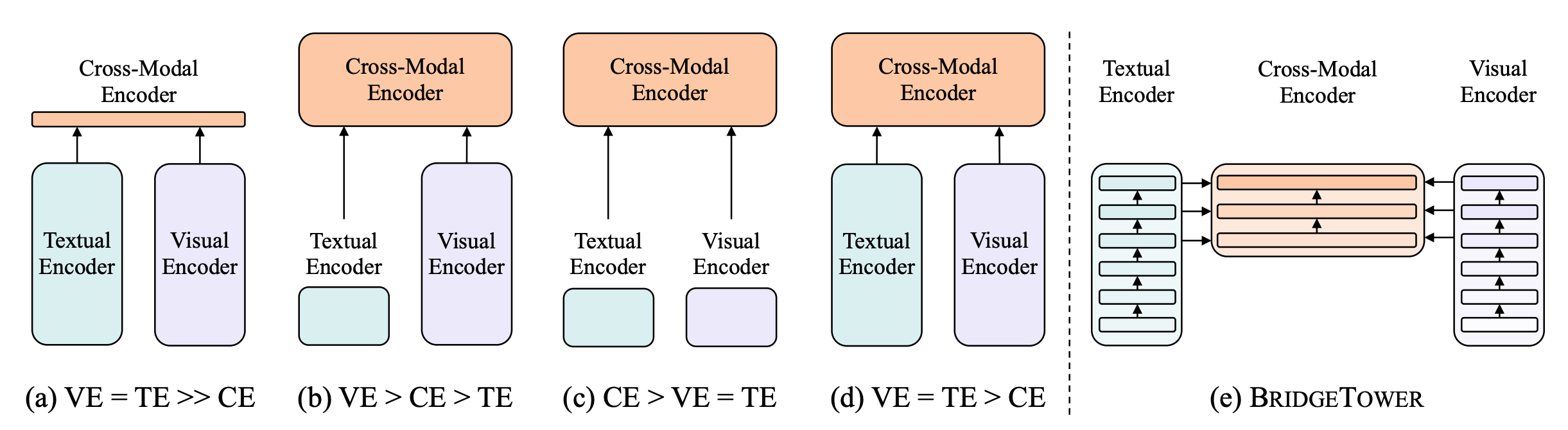 论文阅读笔记｜2023 AAAI 多模态论文研读_unifying vision-language representation space with-CSDN博客