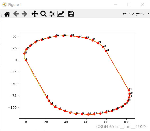 【第17届智能汽车竞赛】极速越野组——处理GPS点位的一种方法（Python-matplotlib实现手动鼠标移动坐标点的应用）_17届智能车极限越野组代码-CSDN博客