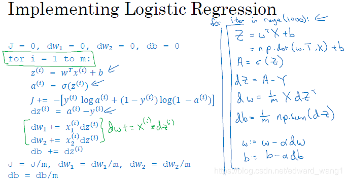 Basics of Neural Network Programming - Vectorizing Logistic Regression and its Gradient ...