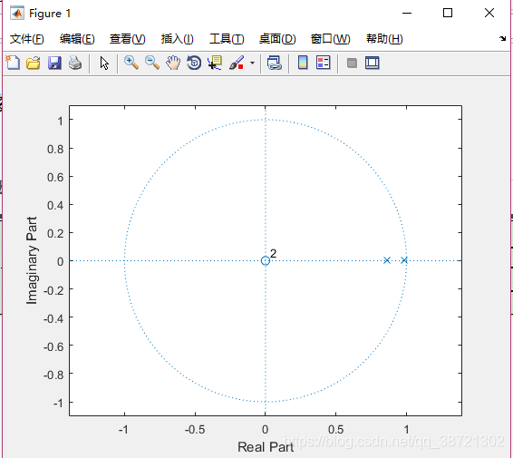 zplane() Matlab函数_zplane函数matlab-CSDN博客