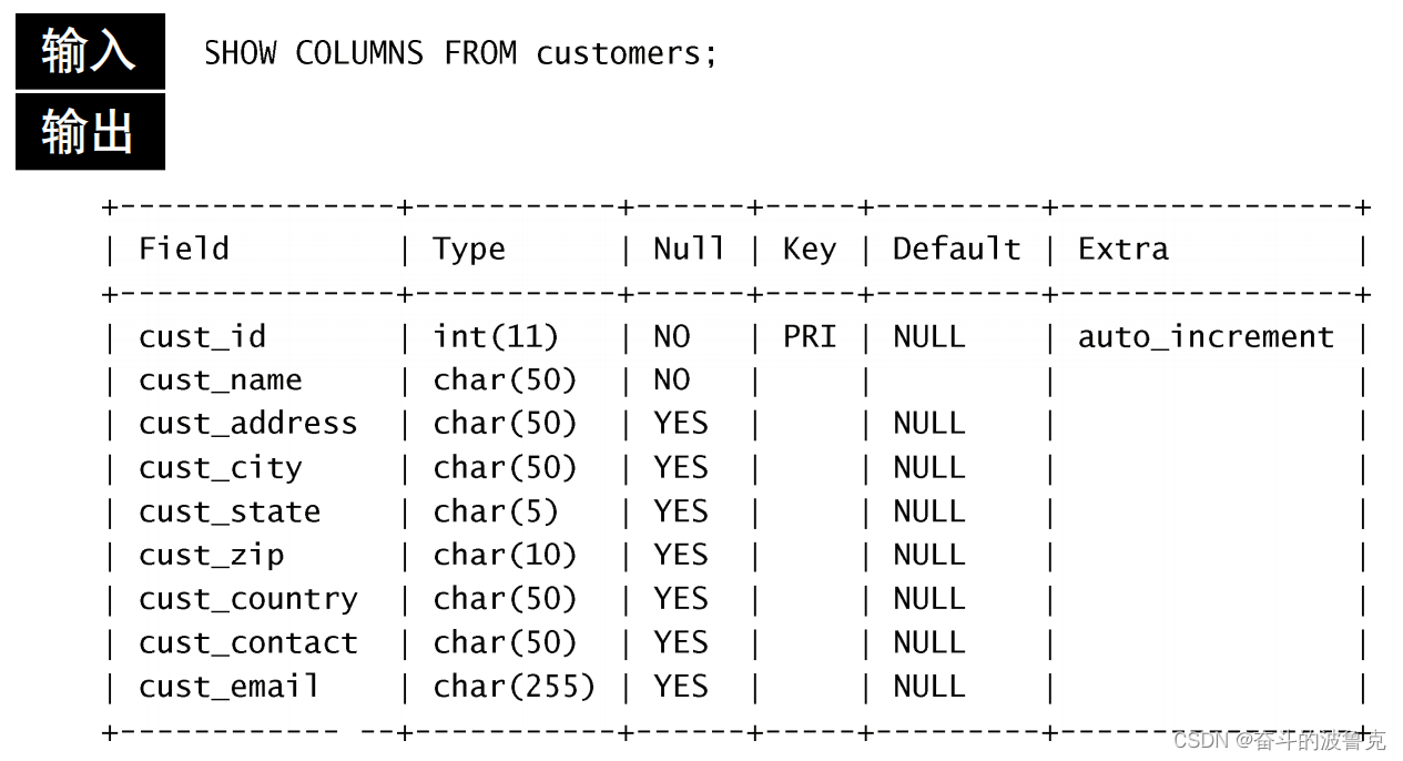 【MySQL必知必会】2、show --显示信息_show tables 显示数据表-CSDN博客