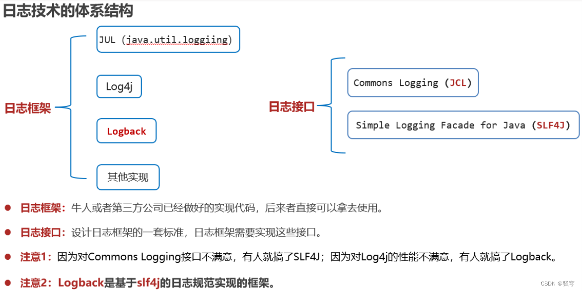 Java的日志技术【详解】java日志技术 Csdn博客 