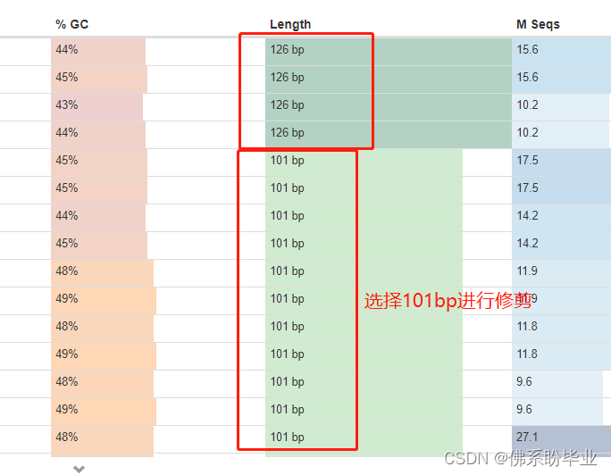 trim_galore 时，如果没有报错，但结果只有几k 的解决方法Number of sequence pairs removed ...