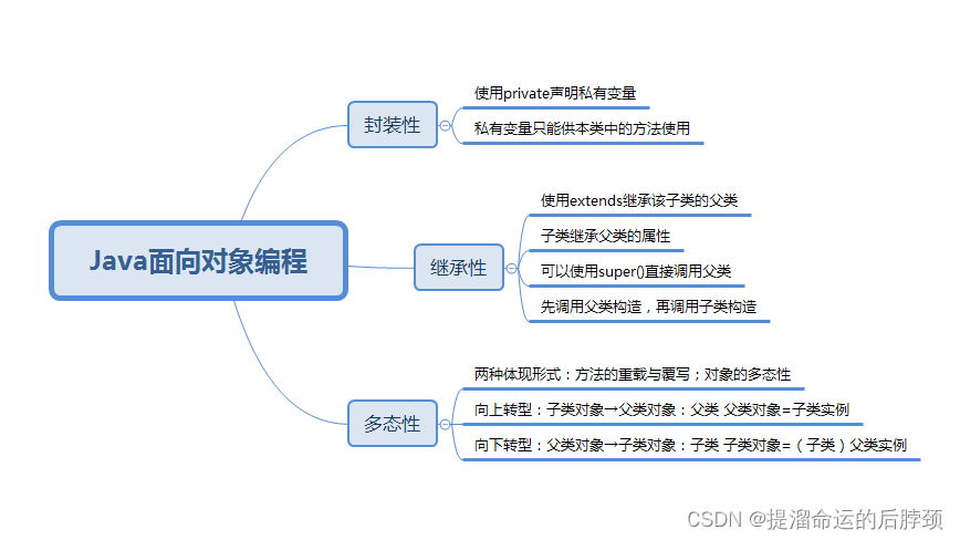 Java面向对象部分知识点总结java面向对象程序设计知识点总结pdf Csdn博客