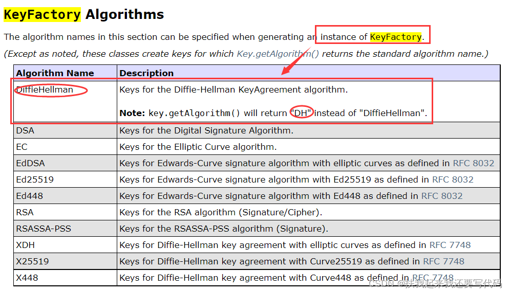 密钥协商算法Diffie-Hellman的Java实现_diffie-hellman密钥交换算法(基于椭圆曲线)-CSDN博客