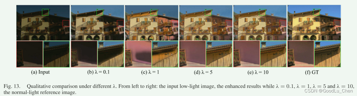 Cycle-Retinex: Unpaired Low-Light Image Enhancement via Retinex-Inline CycleGAN-CSDN博客
