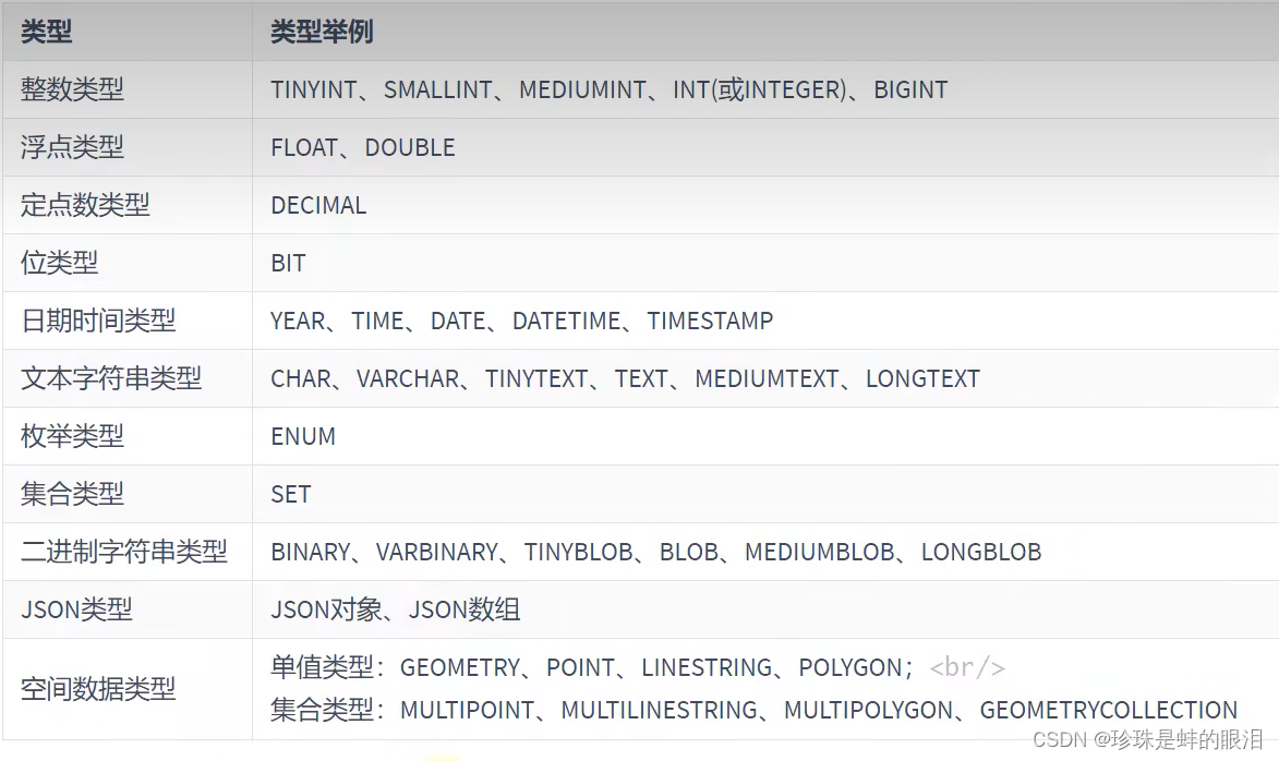 MySQL基础_9.数据类型_mysql9 中所有的数据类型-CSDN博客