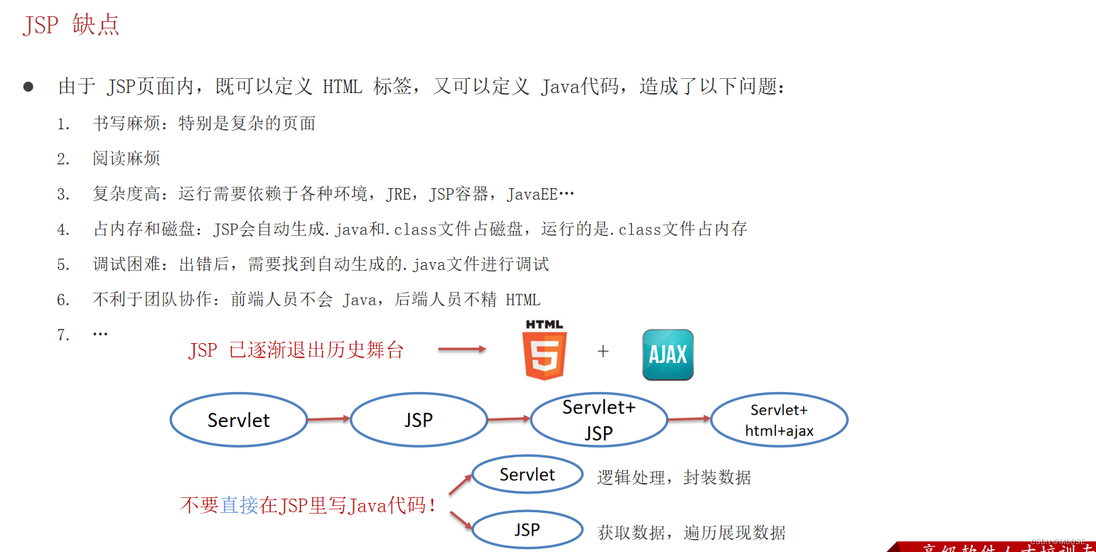 javaweb之JSP 快速入门_javaweb学习——jsp概述快速入门-CSDN博客