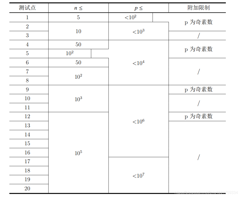 【2020.5.23Code+】同余方程_c++ 同余代码-CSDN博客