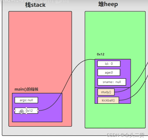 2022.1.3Java基础_1到2022有多少个2java-CSDN博客