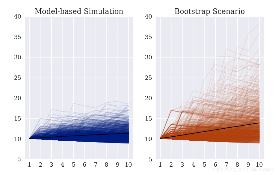 关于Python的ARCH包（六）_python arch.univariate 预测-CSDN博客