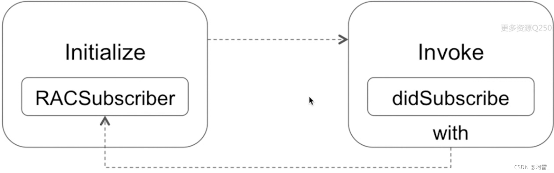 AFNetworking、SDWebImage与RAC深度剖析：网络、缓存与响应式编程-CSDN博客