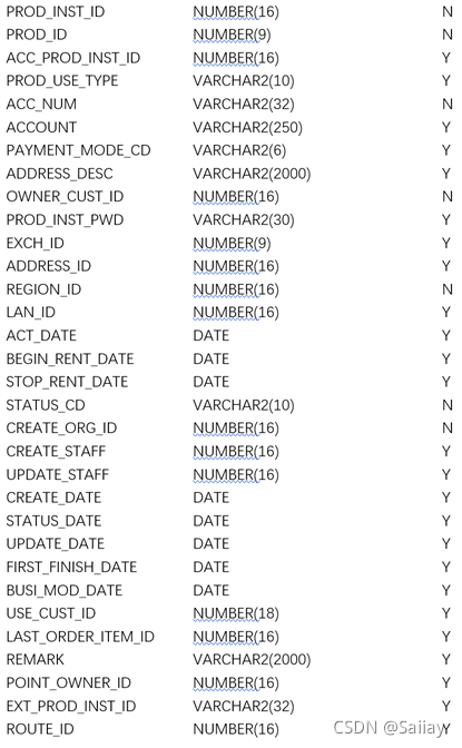 将oracle表格转成hive建表使用textfile格式oracle Blob类型 转成hive 表字段是什么类型 Csdn博客