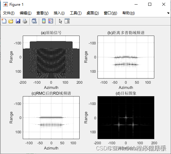 【MATLAB源码-第134期】基于matlab的SAR合成孔径雷达成像仿真，对比CS,RD,RMA三种算法成像效果。_sar matlab-CSDN博客
