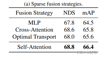 SparseFusion: Fusing Multi-Modal Sparse Representations for Multi-Sensor 3D Object Detection-CSDN博客
