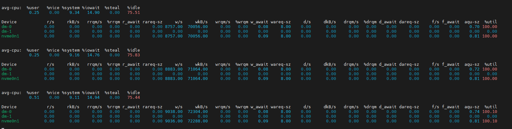 Linux 性能分析之iostat命令详解_linux iostat-CSDN博客