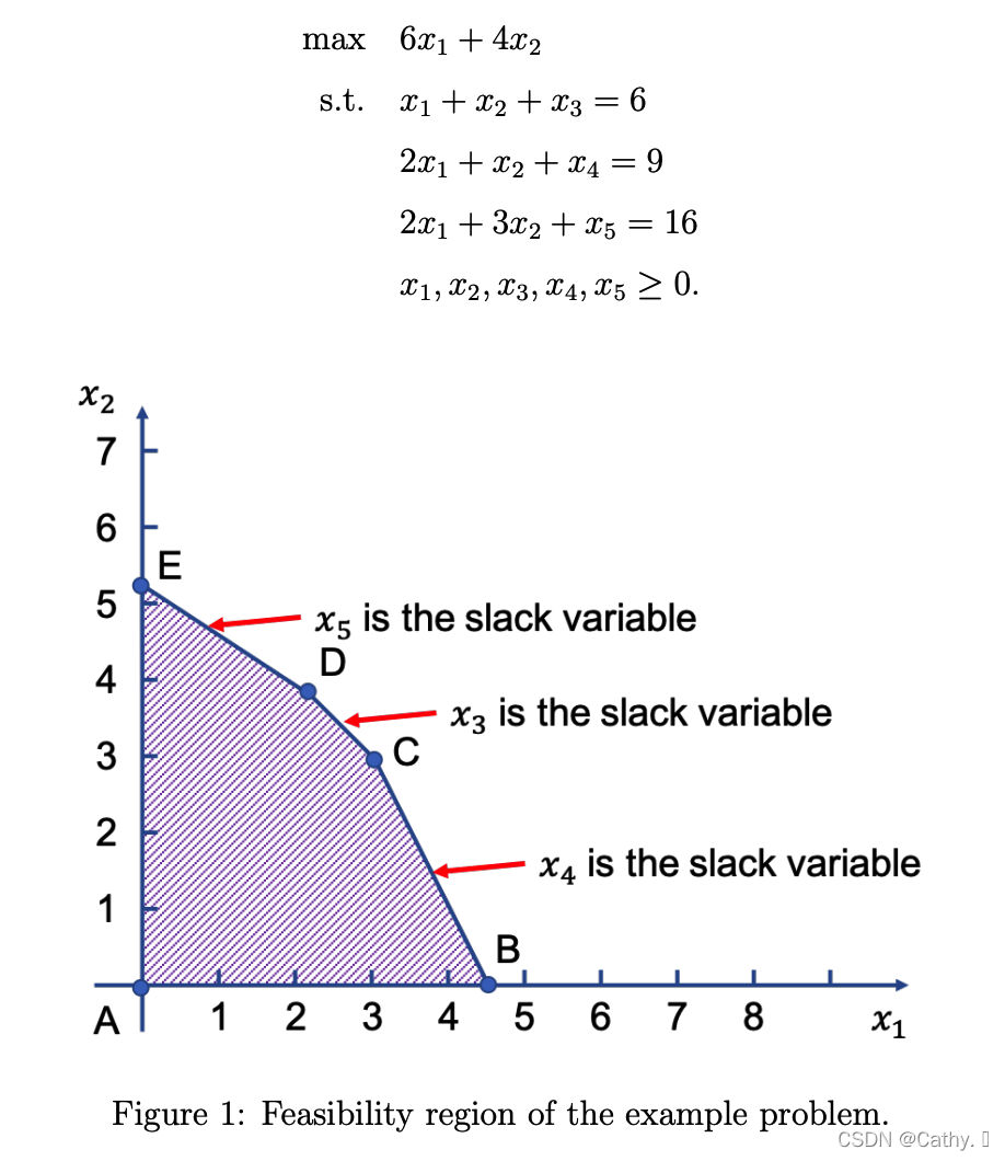 Optimization Theorem and Problems_decision variables-CSDN博客