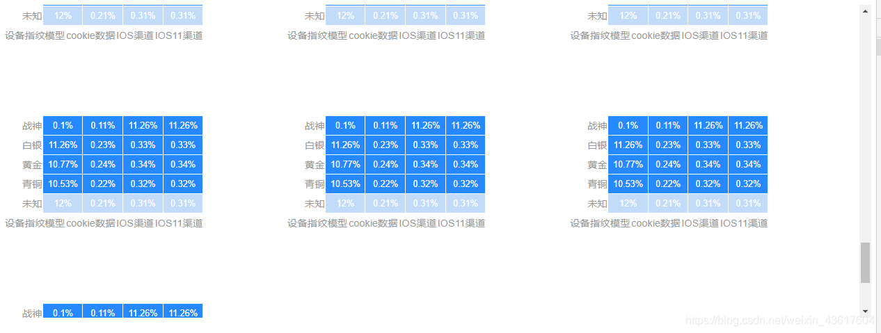 Vue 滚动加载案例 Vue 使用腾讯云数据万象返回的html显示在页面并且根据目录能够滚动位置 Csdn博客
