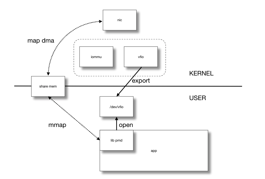dpdk rte_eth_dev_count_avail()返回0 问题解决记录-CSDN博客
