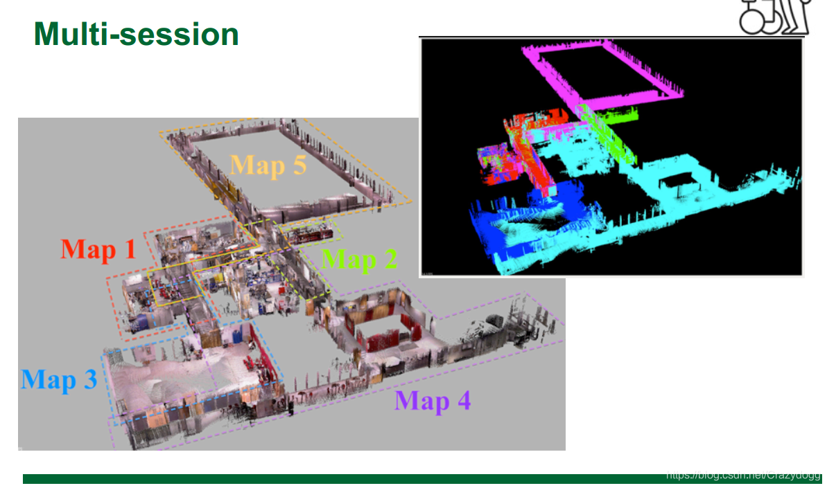 经典论文快速梳理 - RTAB Map_rtabmap论文下载-CSDN博客