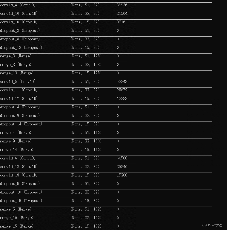 深度学习模型DeepPhos的微调策略与代码实现-CSDN博客