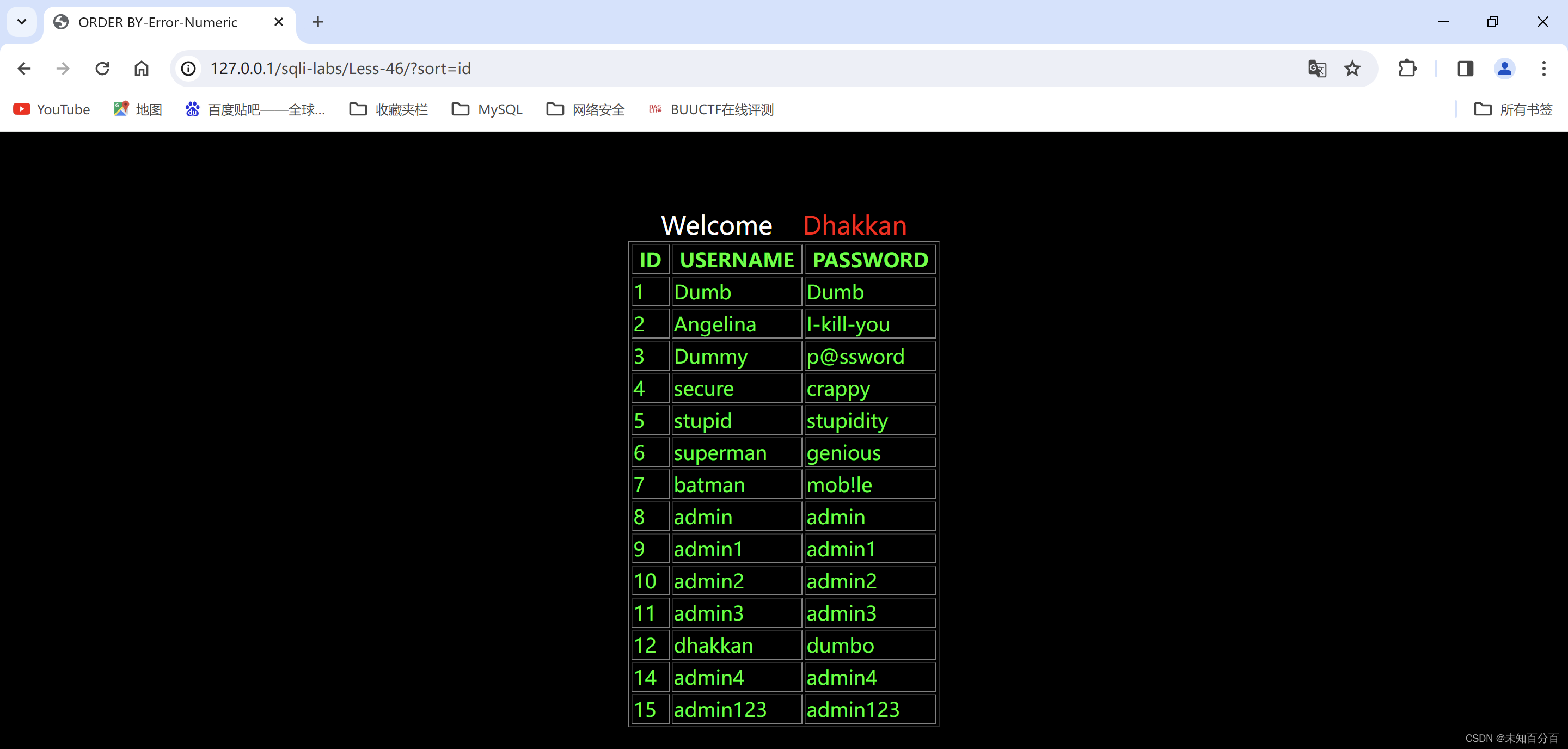 SQL注入：sqli-labs 46关（order by注入）_sqli-lab order by-CSDN博客