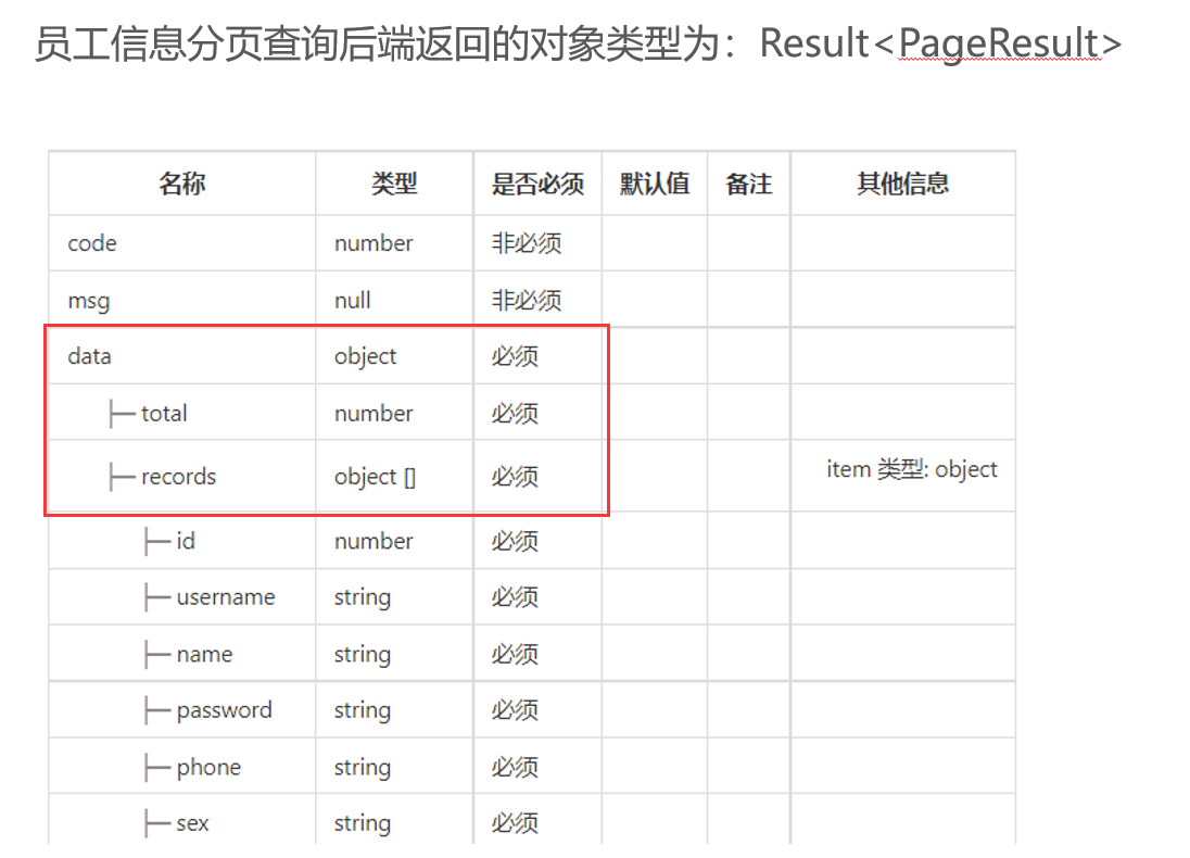 （苍穹外卖 DAY2）新增员工功能、分页查询员工功能解读_public static result success(t object) {}-CSDN博客