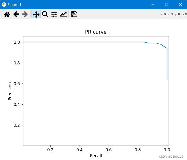 PythonScikit-learn:绘制ROC与PR曲线及其在机器学习中的应用-CSDN博客