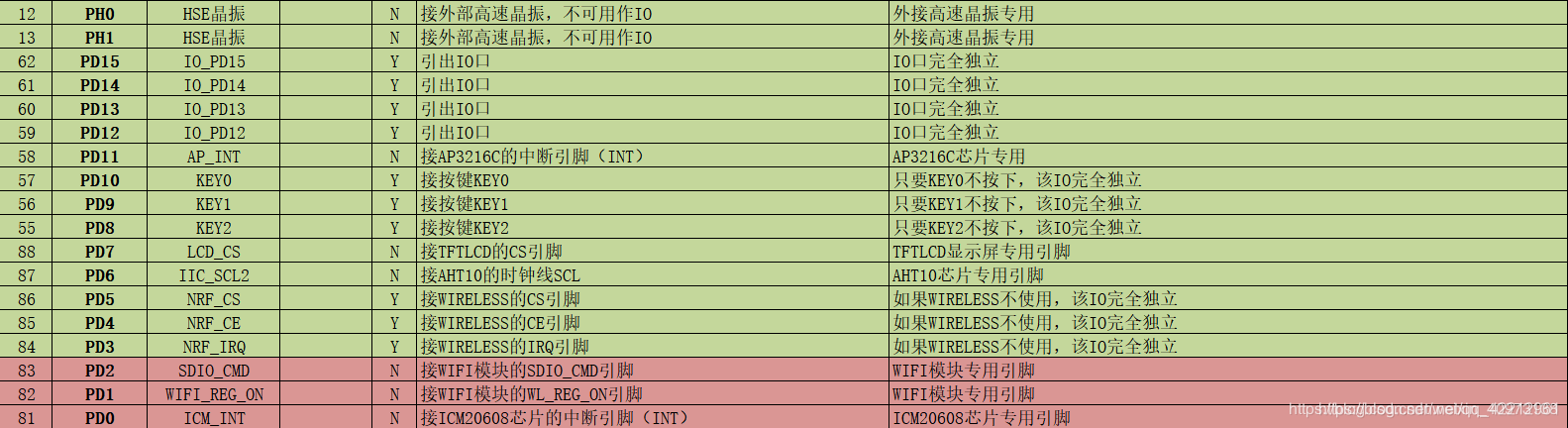 潘多拉IOT开发板（STM32L475）参数_stm32l475的root脚详解-CSDN博客