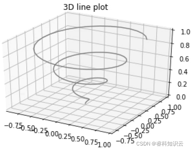 Python Matplotlib 3D绘图详解（汇总）_python plot3d参数-CSDN博客