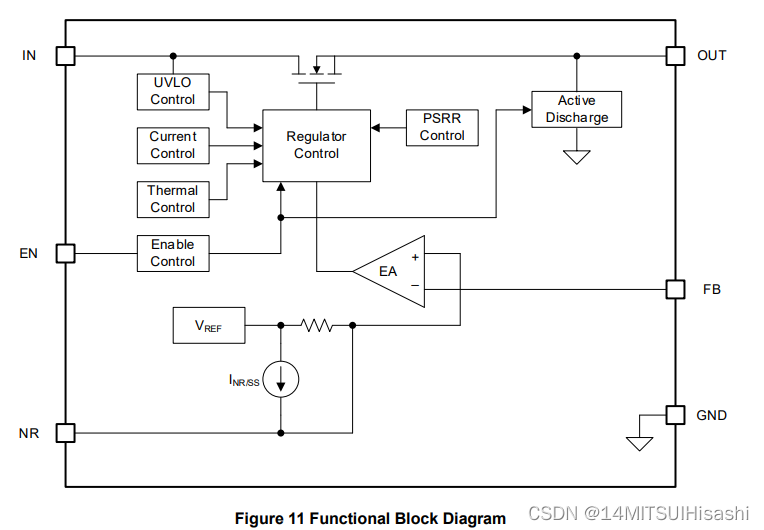 DC-DC与LDO原理及区别及重要参数_lvldo和hvldo-CSDN博客