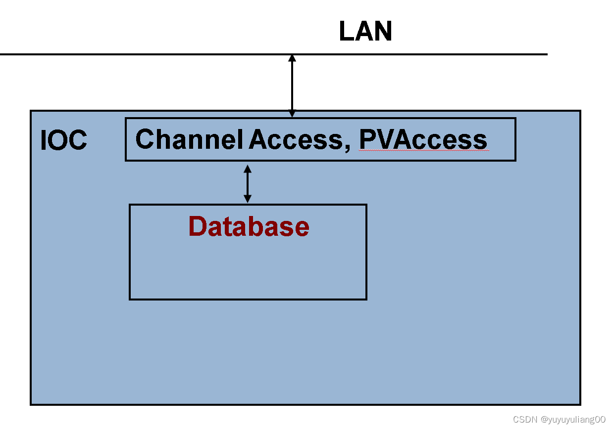 EPICS ‘makeBaseApp’ IOC-CSDN博客
