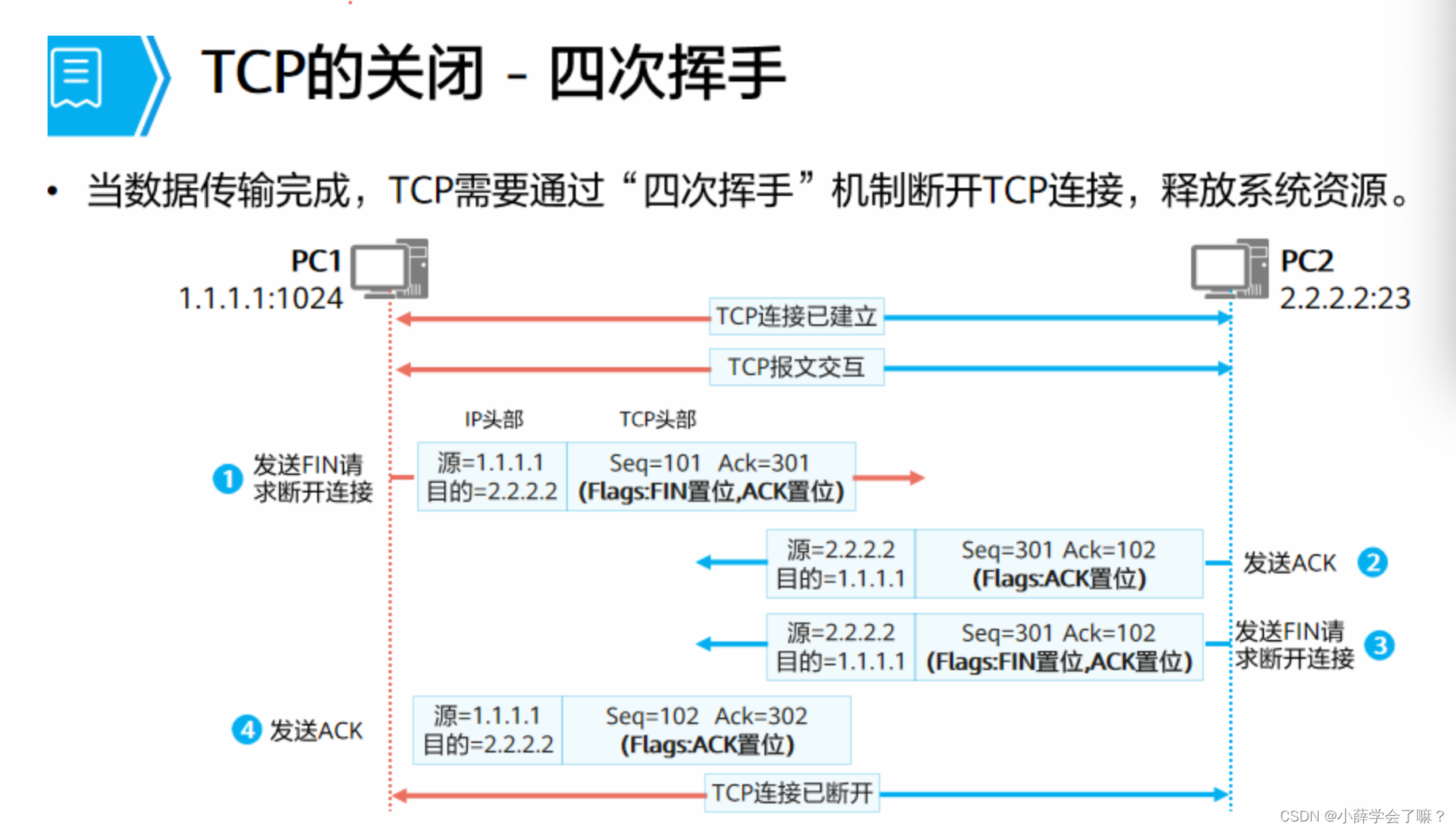 HCIA - 华为认证体系--7天HCIP 资深_hcia-pm-CSDN博客