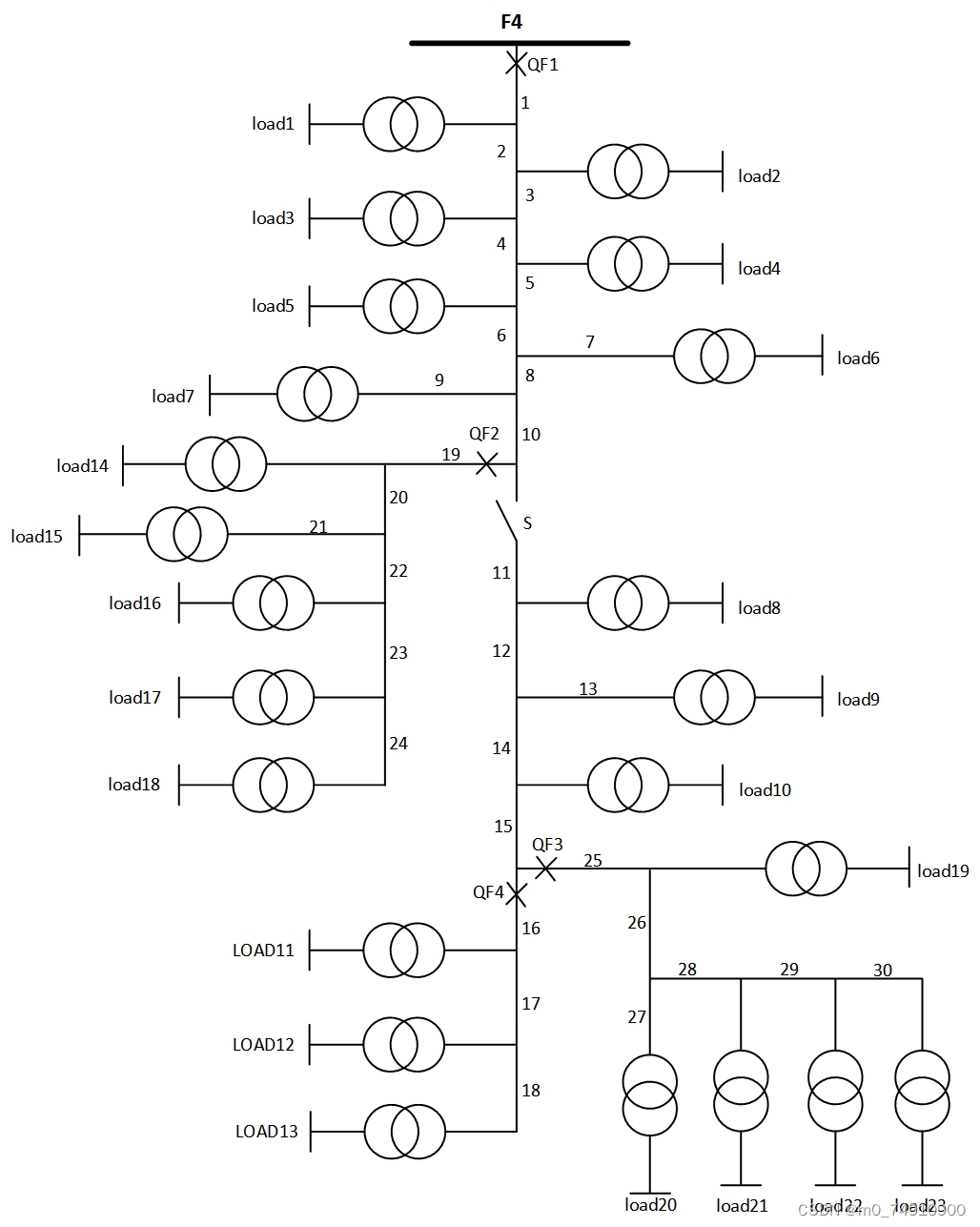 配电网可靠性评估程序 matlab代码_ieee rbts-CSDN博客