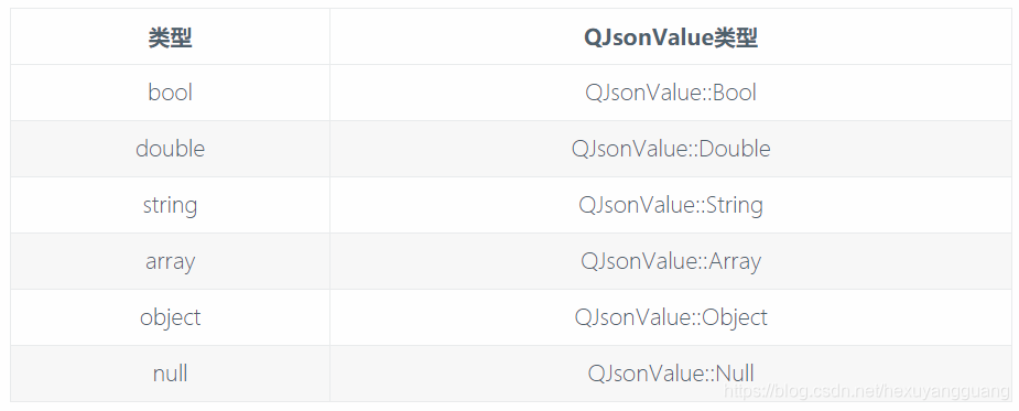 QT备忘录(7)-JSON教程-使用篇_qvariantmap 转 qjsonobject-CSDN博客