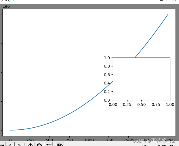 Matplotlib布局模式matplotlib 布局 Csdn博客