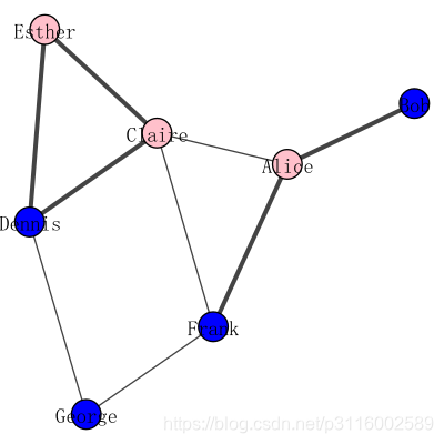 igraph入门教程_python igraph-CSDN博客