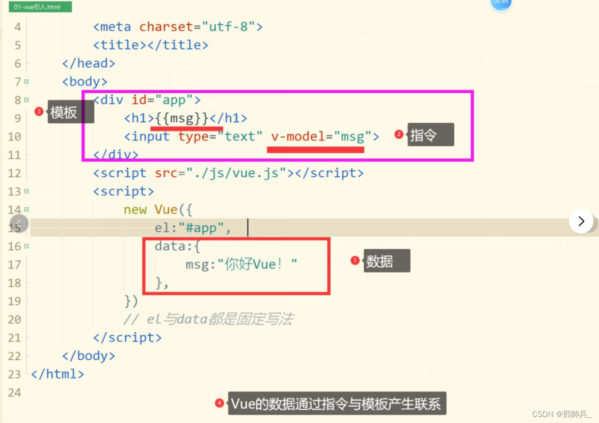 Vue 第一课，最基础知识 也是不可缺少的！vue的第一课程 Csdn博客