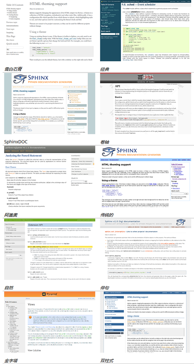 Sphinx入门——快速生成Python文档_python sphinx-CSDN博客