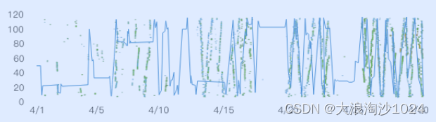 echars 的一些运用-CSDN博客