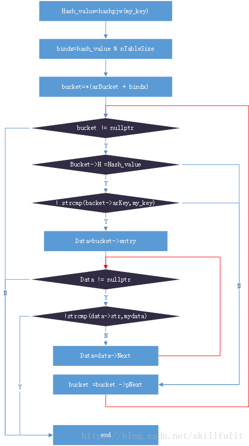 mysql Hash实现过程_mysqlhash-CSDN博客