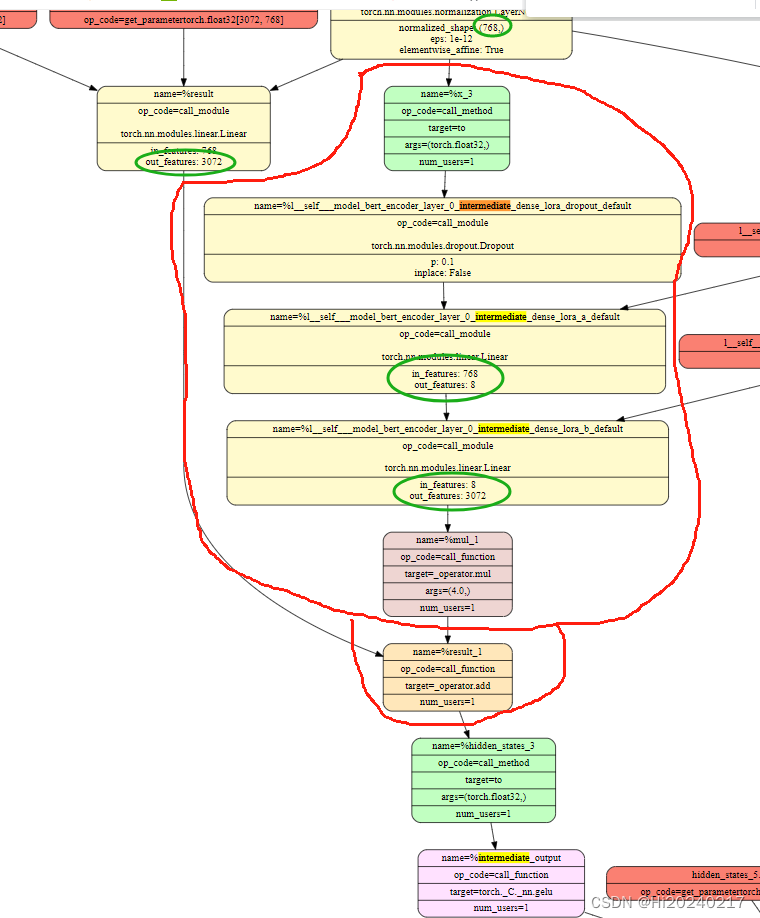 以bert为例,了解Lora是如何添加到模型中的_lora一般添加在什么模型的什么位置-CSDN博客