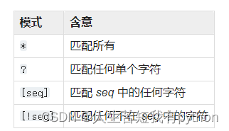 python：fnmatch --- Unix 文件名模式匹配_fnmatch.fnmatch-CSDN博客