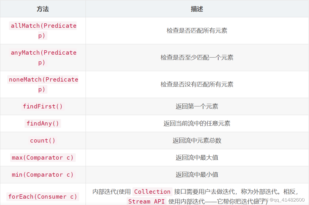 java8新特性 stream_java8 stream-CSDN博客